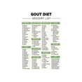Comprehensive Food Chart for Uric Acid Control and Low Purine Eating ...