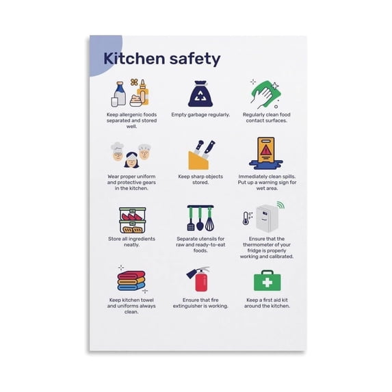 Comprehensive Kitchen Hygiene Safety Guide Poster Canvas Painting Wall ...