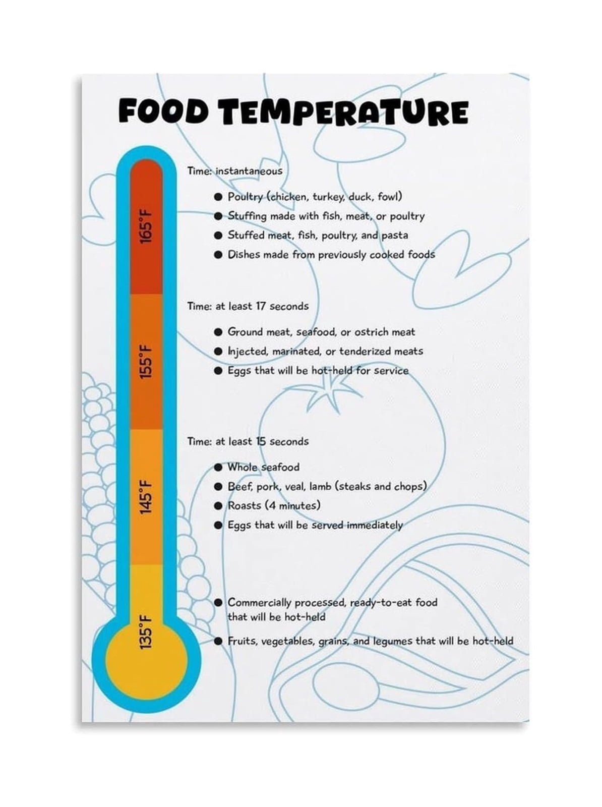 Comprehensive Meat Poultry Temp Chart Poster Canvas Painting Food ...
