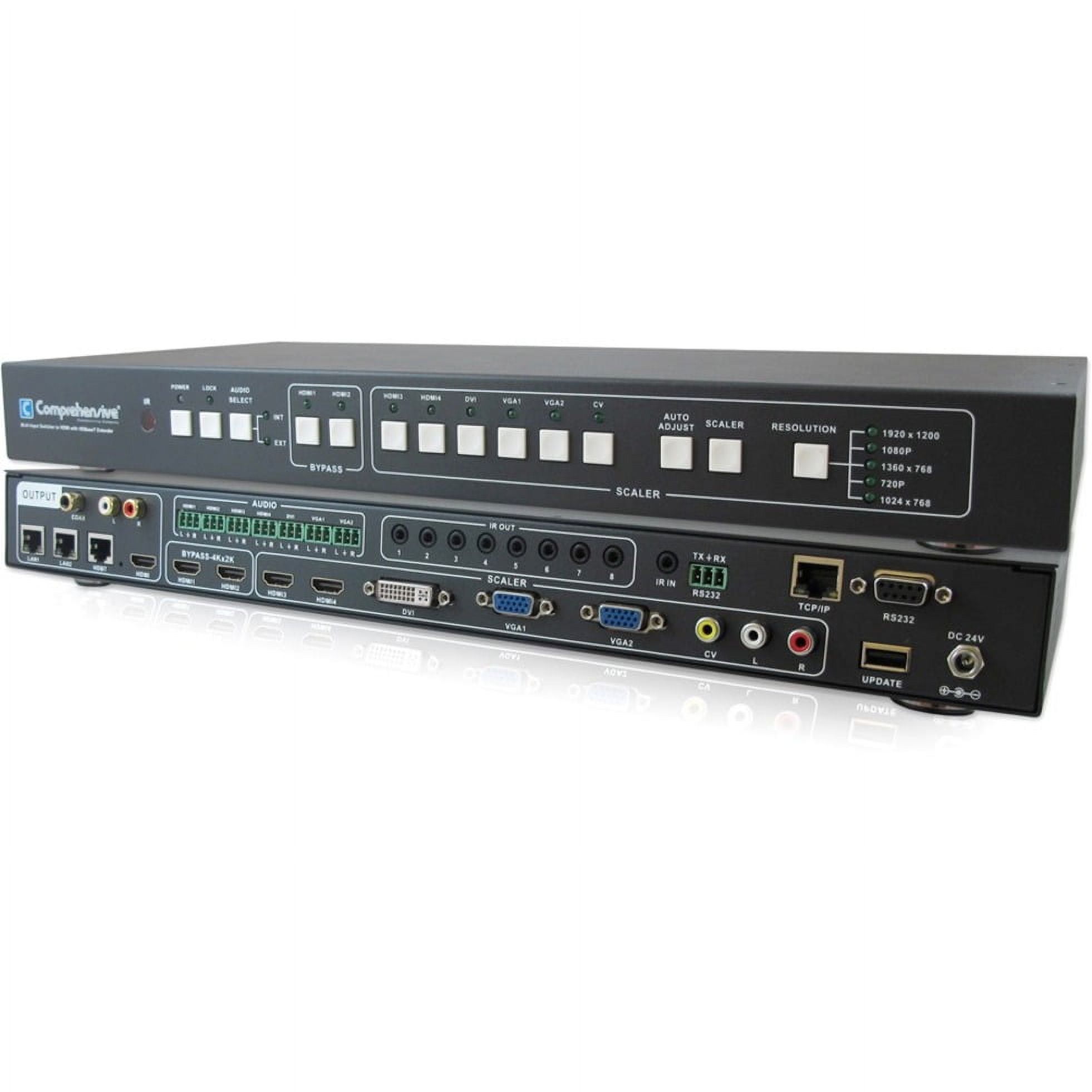 Comprehensive Multi-Input Switcher to HDMI with HDBaseT up to 330ft ...