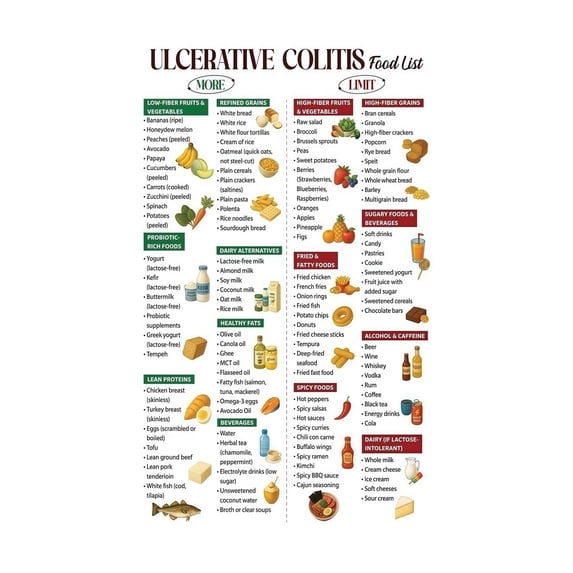 Comprehensive Thyroid Health Foods Dietary Chart Educational ...