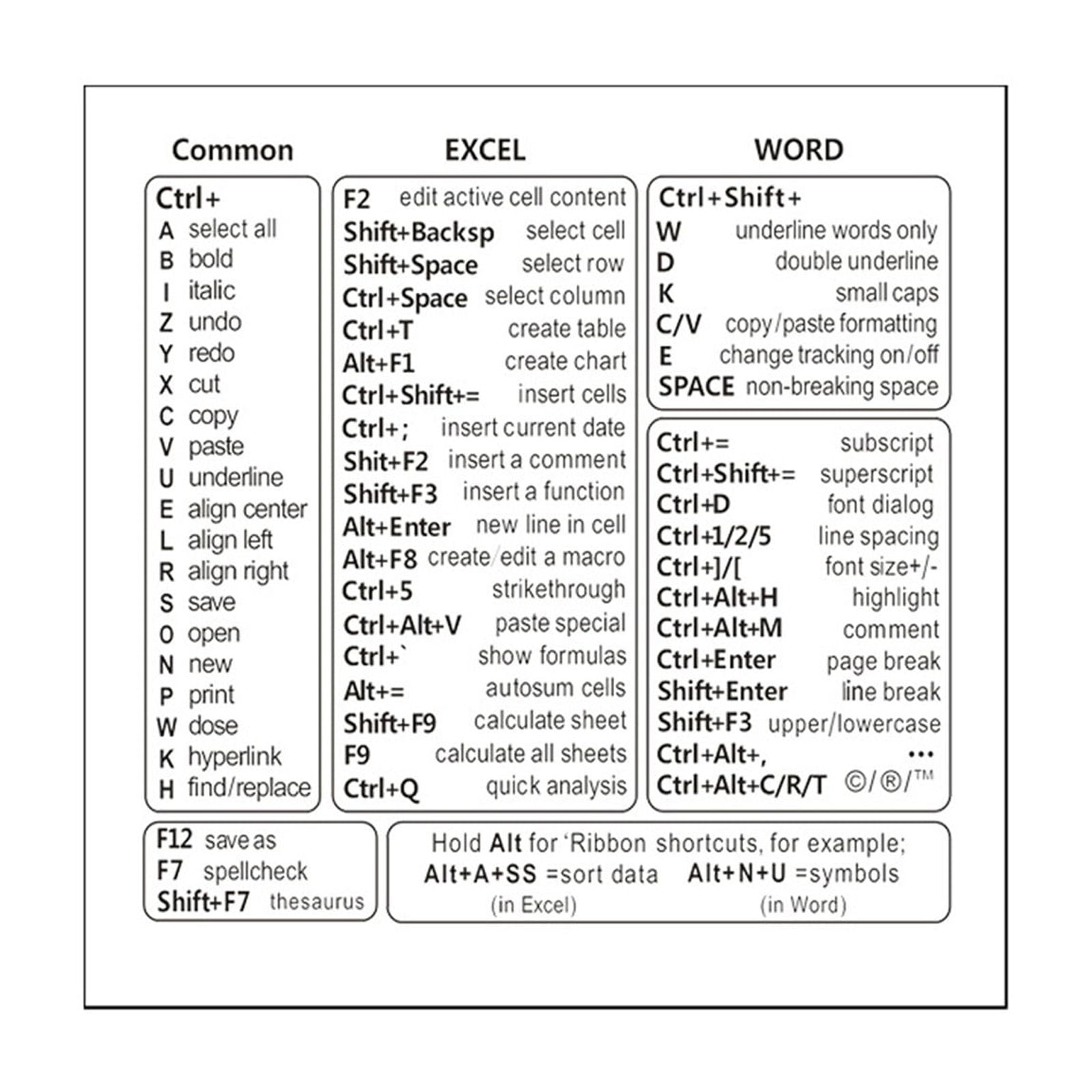 Computer Keyboard Shortcut Stickers for Windows Word MacBook, Laptop ...