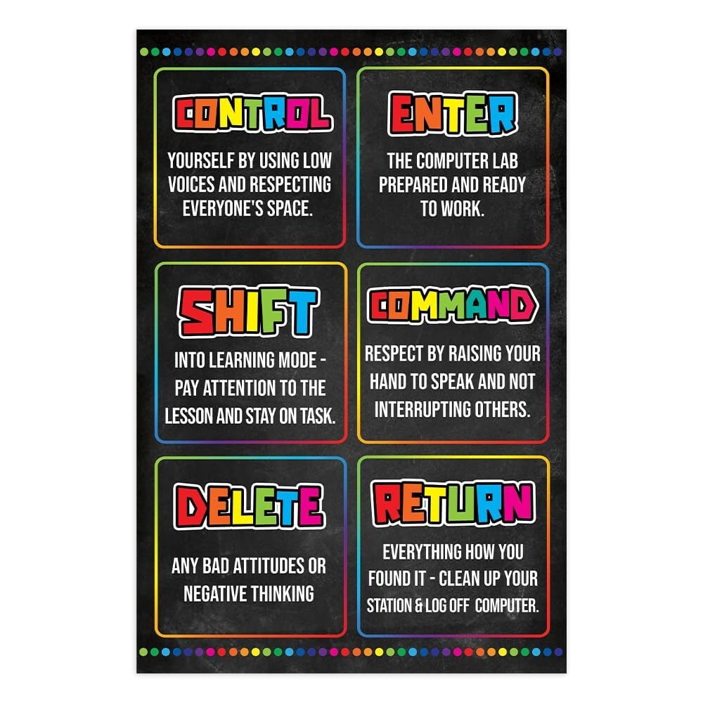 Computer Science Poster Classroom Decor, Welcome to the Computer Lab ...