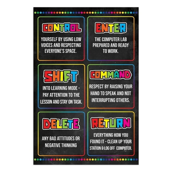 Computer Science Poster Classroom Decor, Welcome to the Computer Lab ...