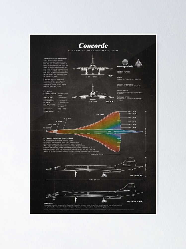 Concorde Supersonic Airliner Blueprint (black) Fashion Art Decor Frame ...
