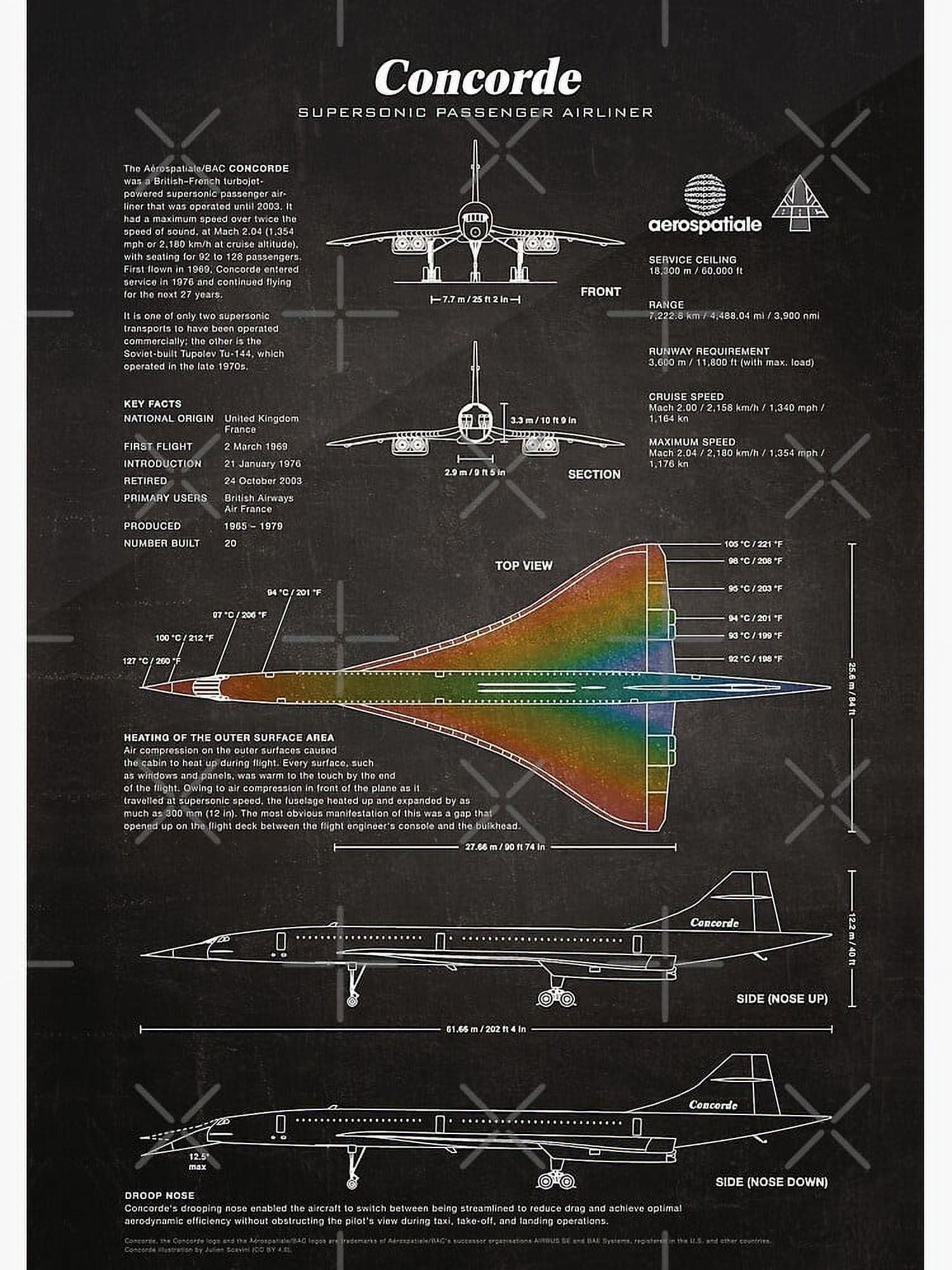 Concorde Supersonic Airliner Blueprint (black) Modern Art Decor Unframe ...