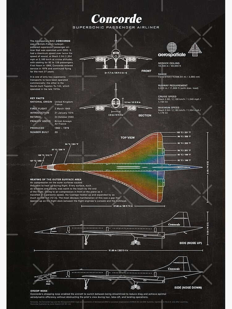 Concorde Supersonic Airliner Blueprint (black) Poster Framed-unframed ...