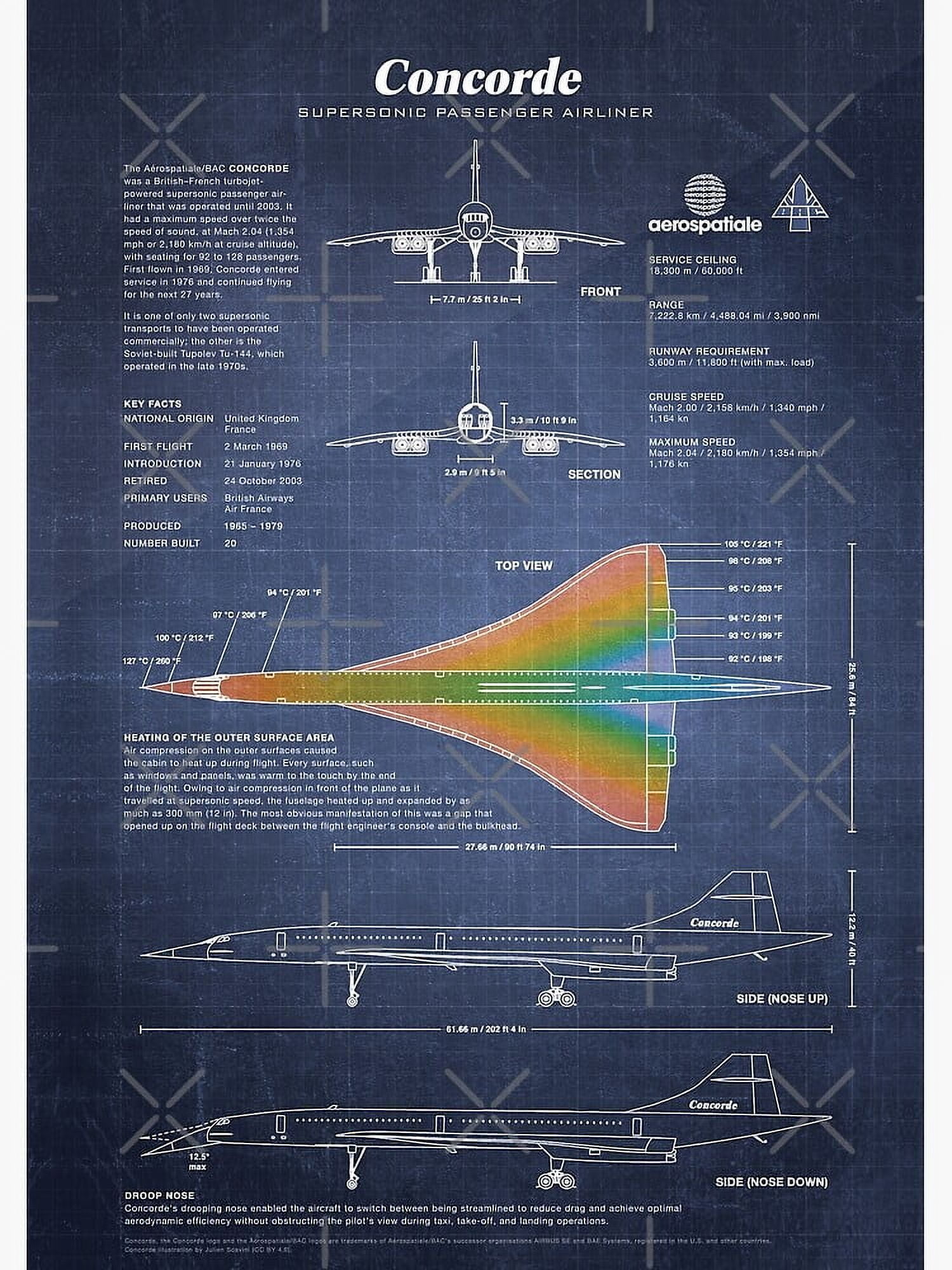 Concorde Supersonic Airliner Blueprint (dark blue) Modern Art Decor ...