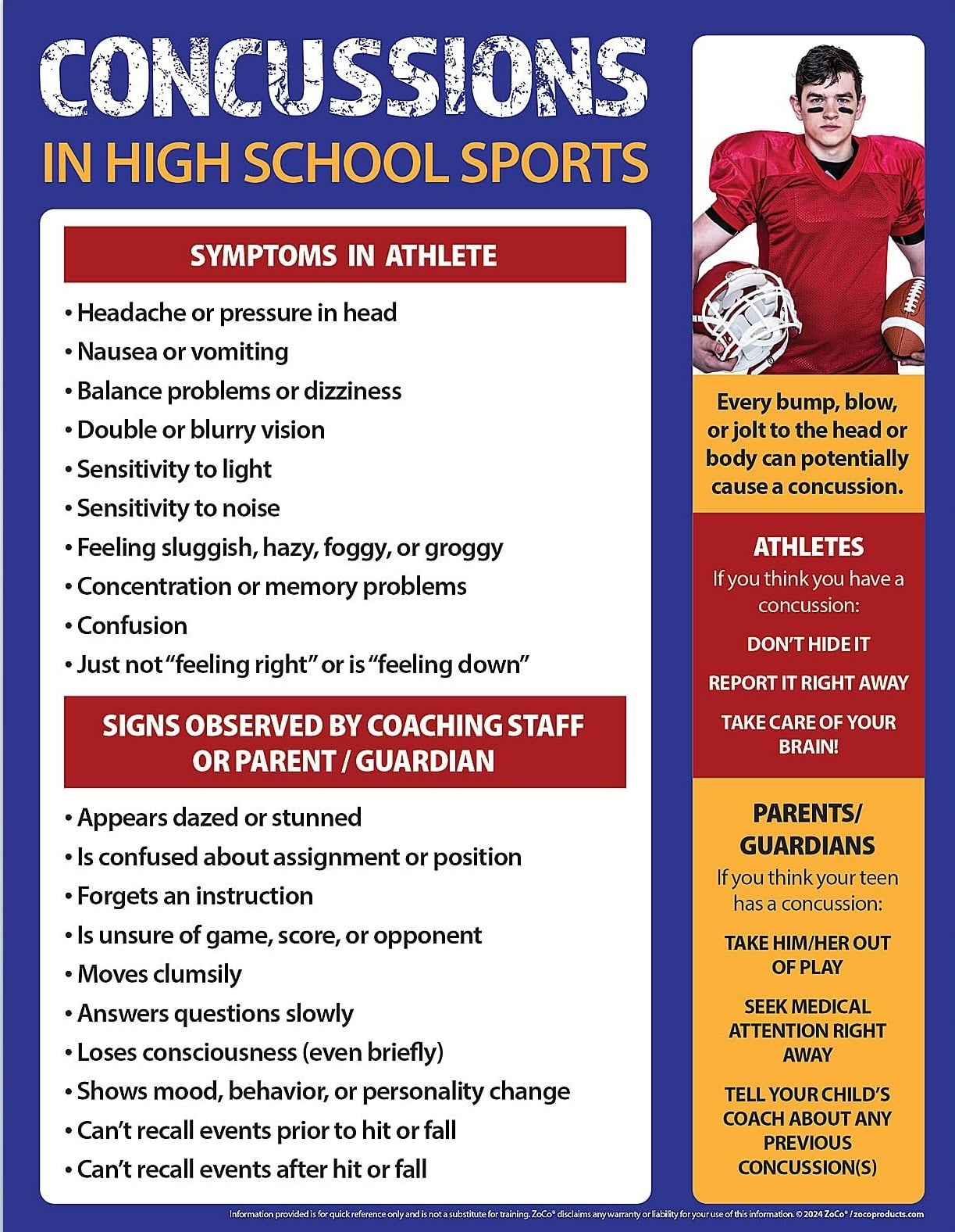 Concussion Awareness Poster High School Sports Safety Signs for Locker Rooms, Gyms, Nurse ...