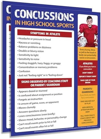 Concussion Posters (2 Pack) - Health Education Poster - High School ...