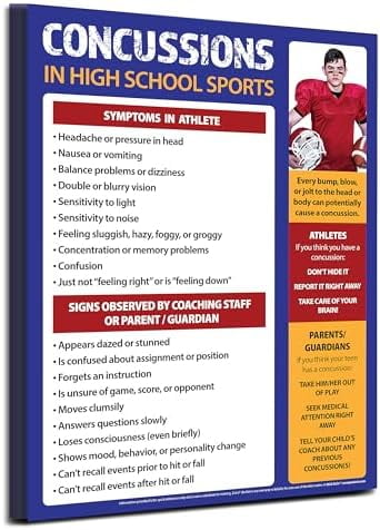 Concussion Posters (20 Pack) - Health Education Poster - High School ...