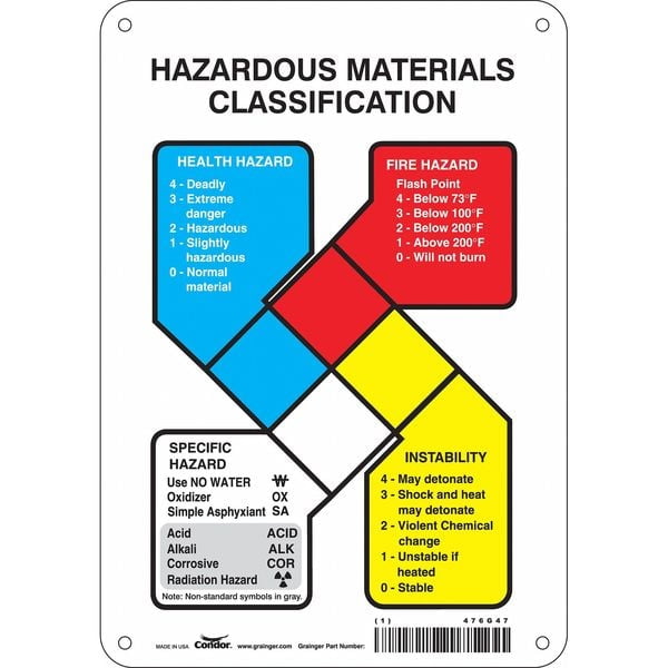 Condor Safety Sign,10 inx7 in,Aluminum 476G47 - Walmart.com