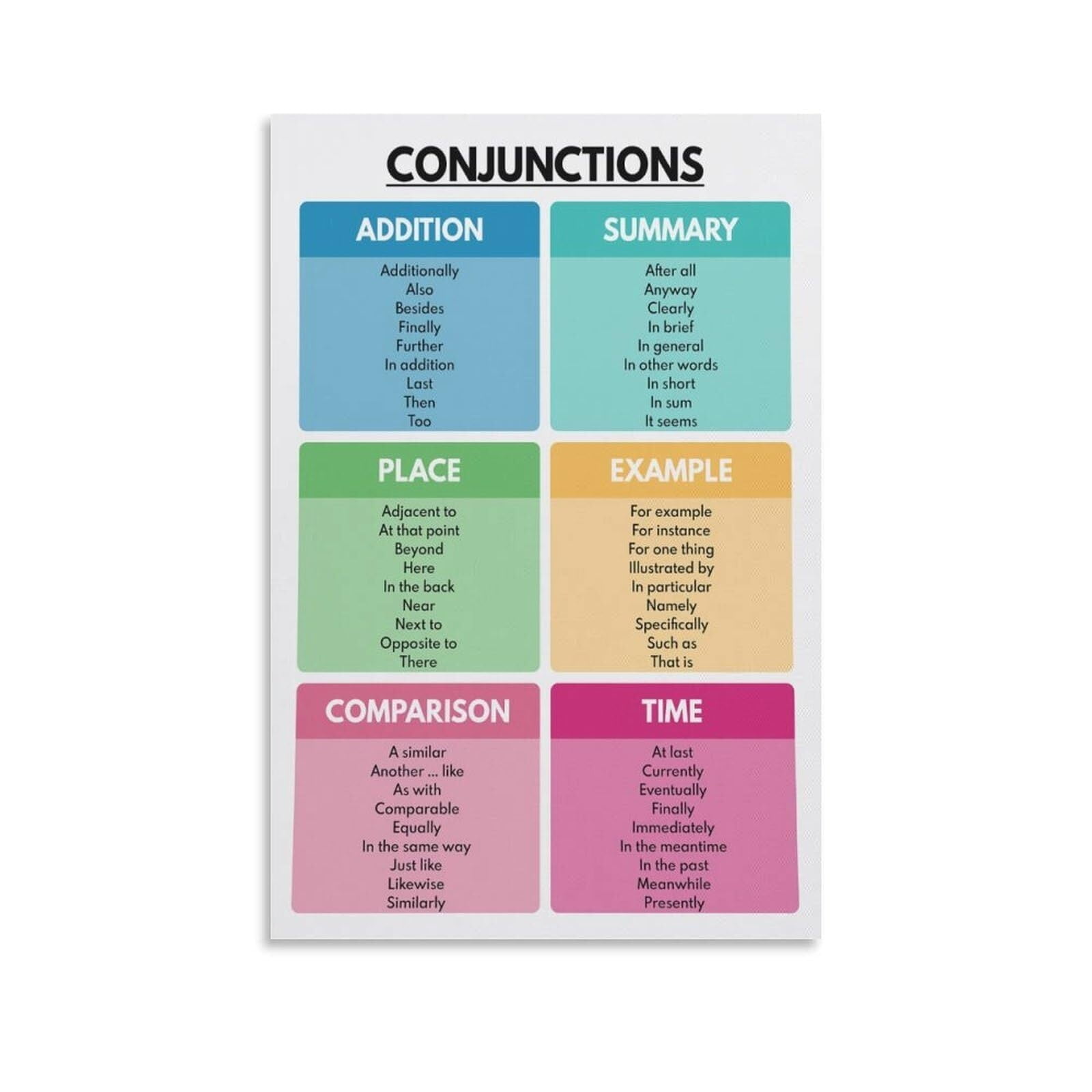 Conjunctions Canvas Wall-Art Posters For Room Aesthetic And Decor For ...