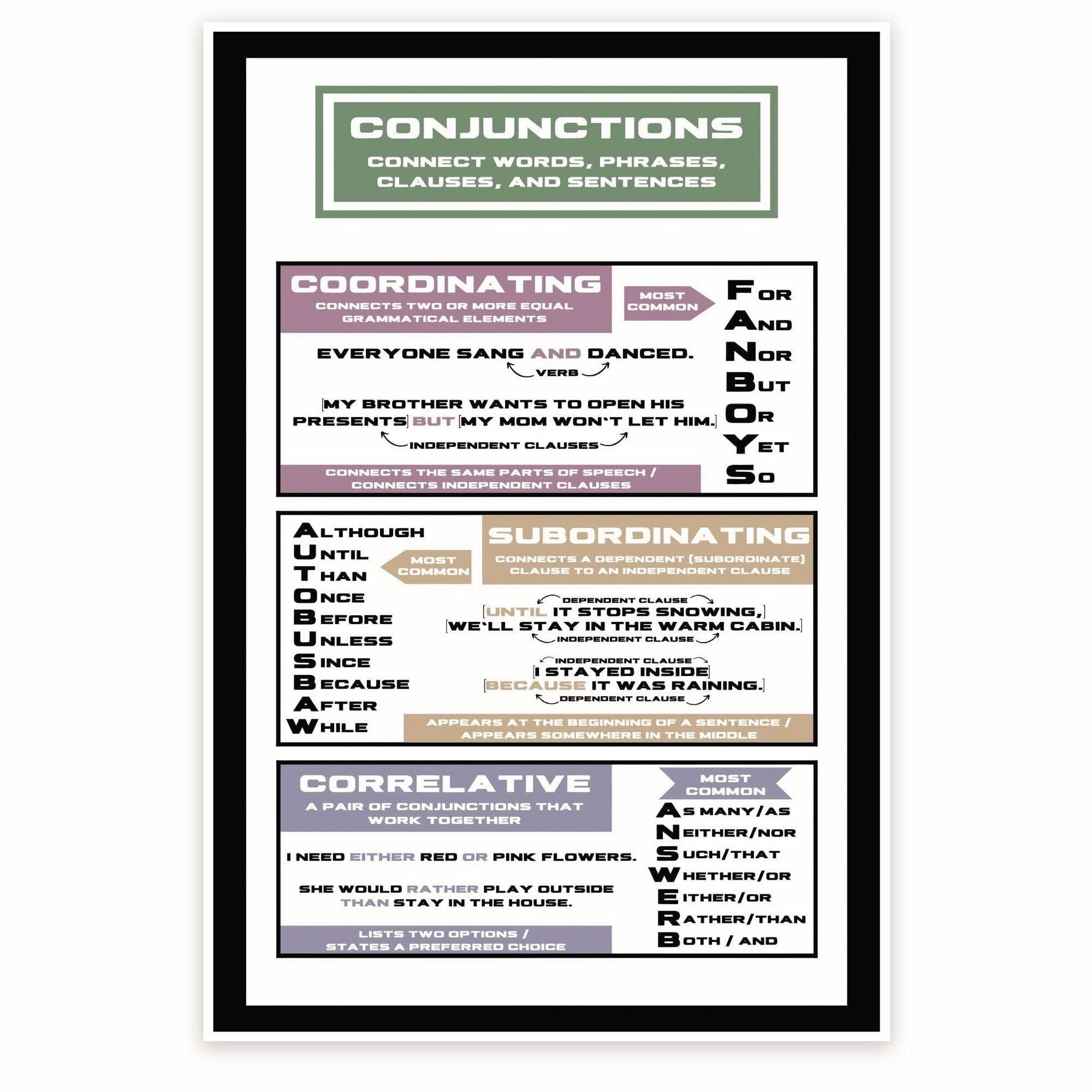 Conjunctions Description - English Grammar Language Visual Aid - Parts ...