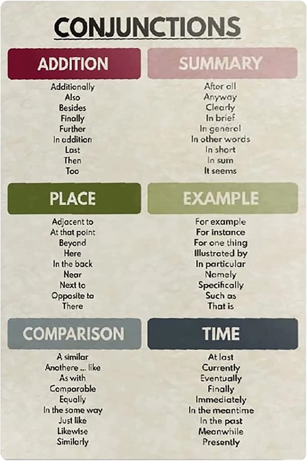 Conjunctions Metal Signs English Grammar Posters Wall Decor Retro ...