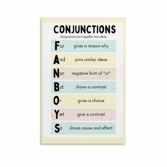 Conjunctions Parts of Speech Poster (1) Canvas Painting Posters And ...