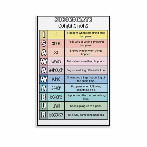 Conjunctions Parts of Speech Poster (4) Canvas Painting Wall Art Poster ...