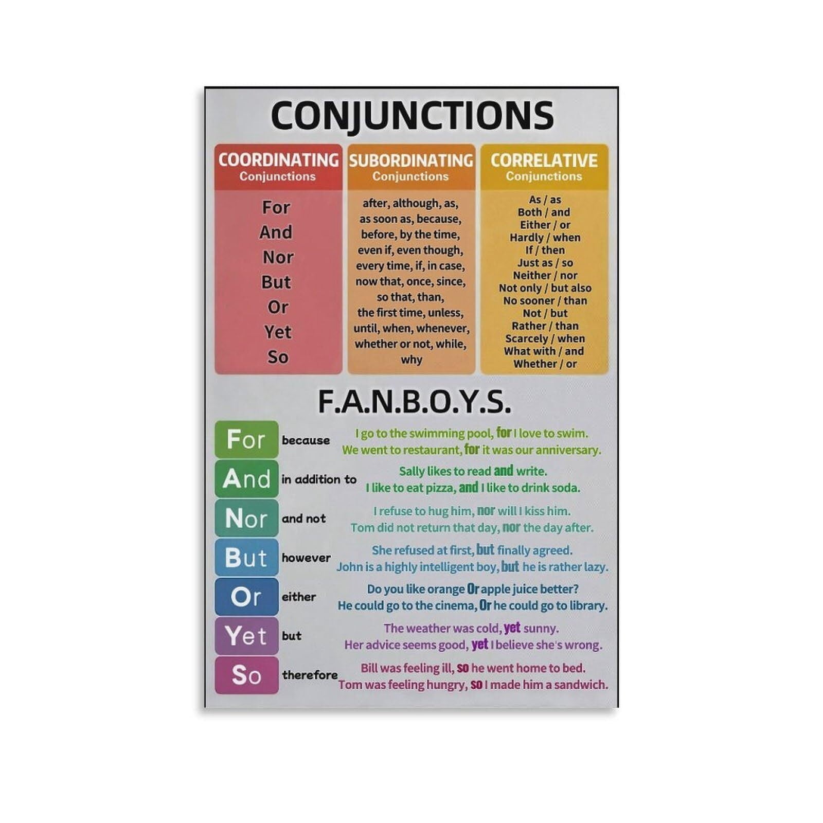 Conjunctions Poster Types of Conjunctions Grammar Parts of Speech ...