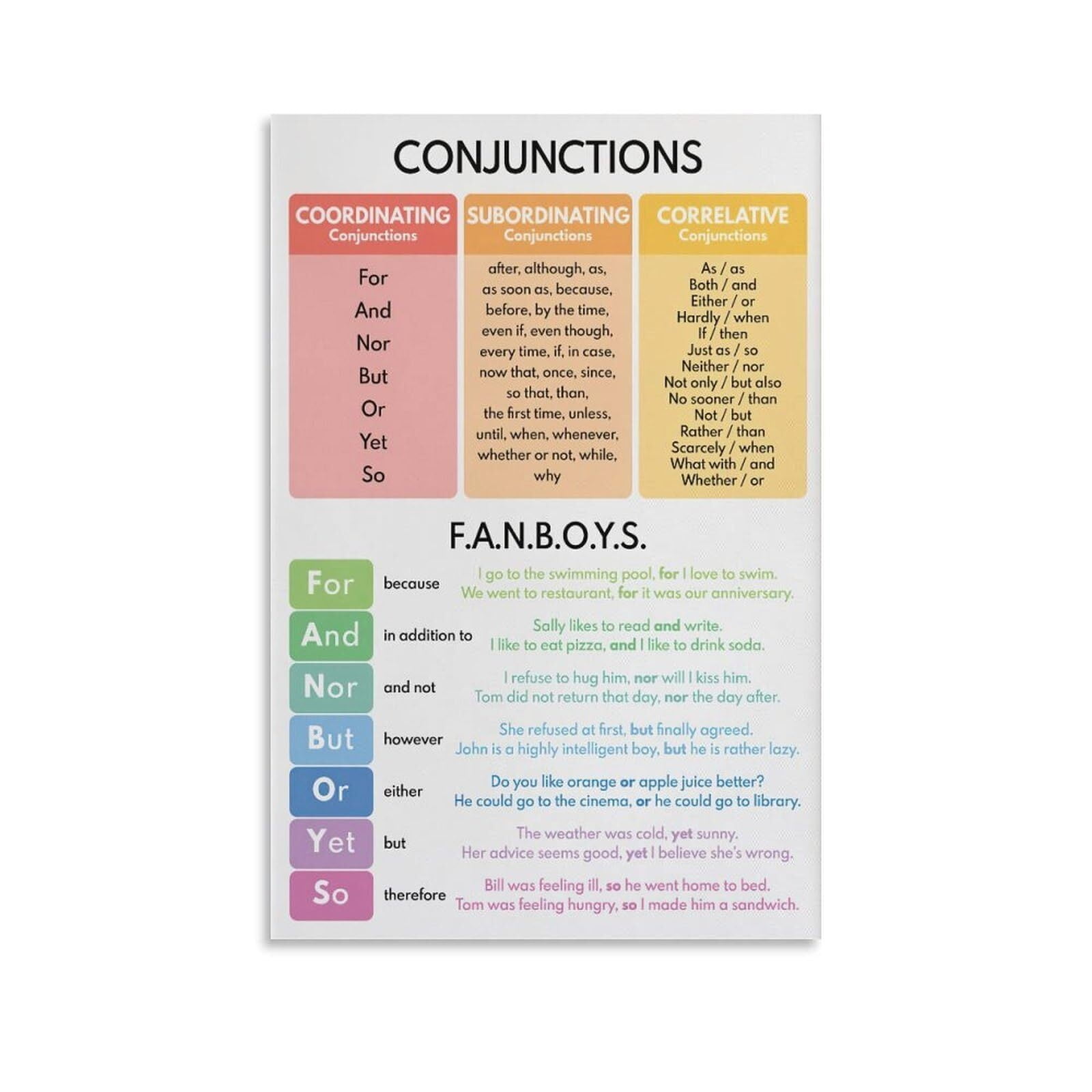 Conjunctions Poster Types of Conjunctions Poster Grammar Posters ...
