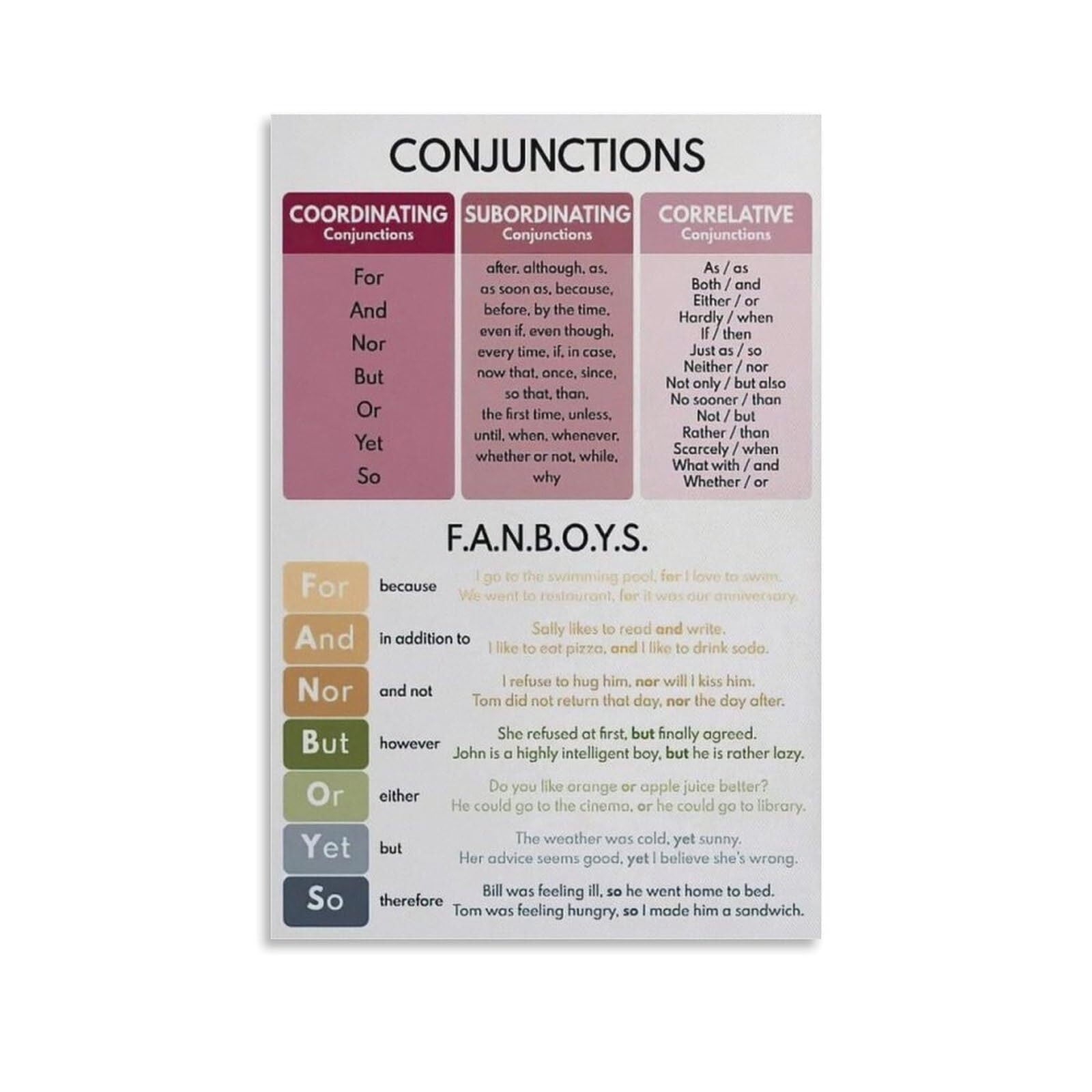 Conjunctions, Types of Conjunctions, Parts of Speech, Grammar Posters ...