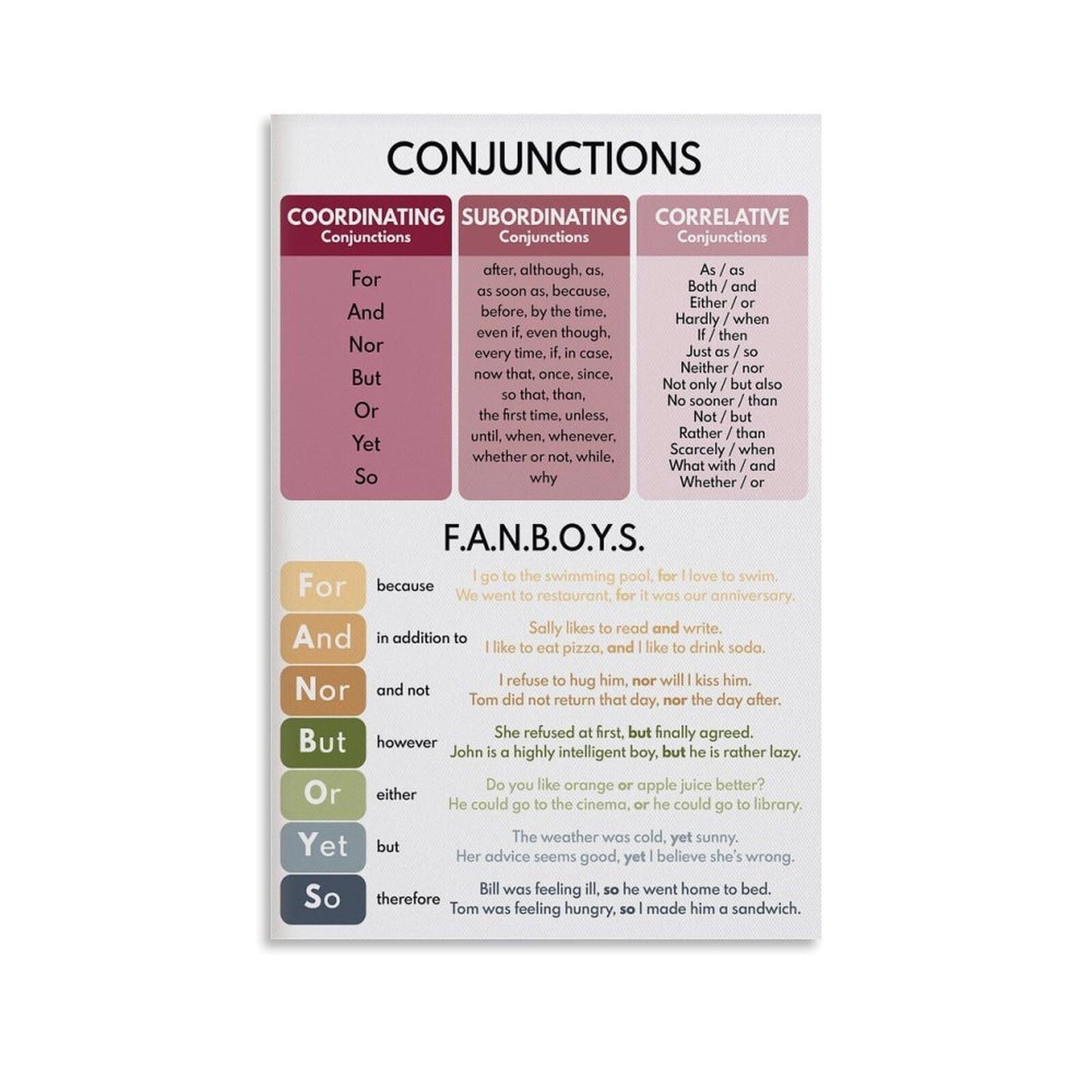 Conjunctions, Types of Conjunctions, Parts of Speech, Grammar Posters ...