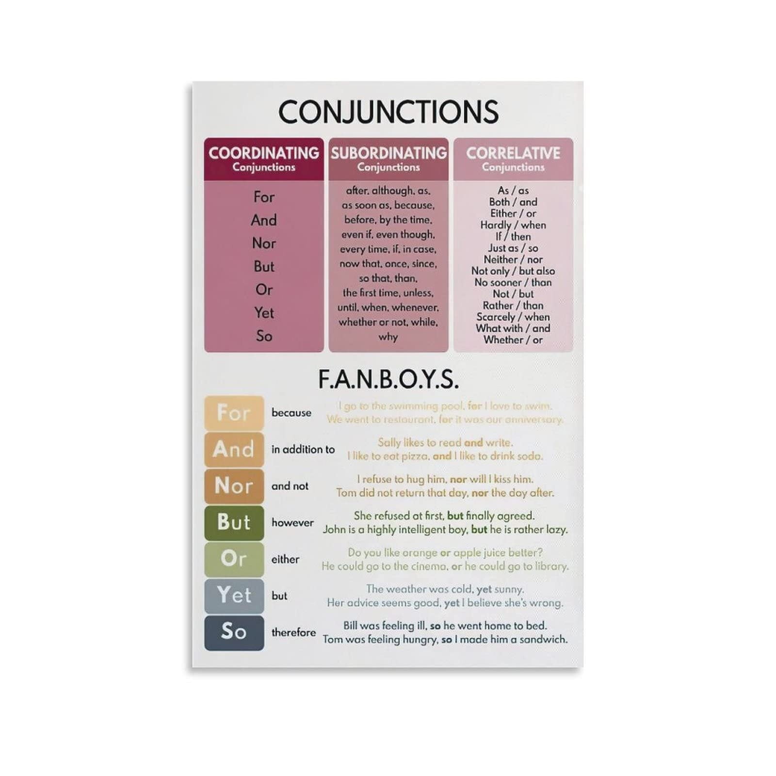 Conjunctions, Types of Conjunctions, Parts of Speech, Grammar Posters ...