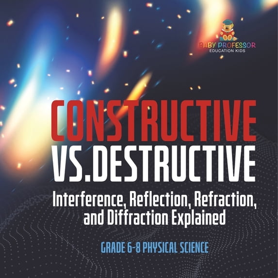 Constructive vs. Destructive Interference, Reflection, Refraction, and ...