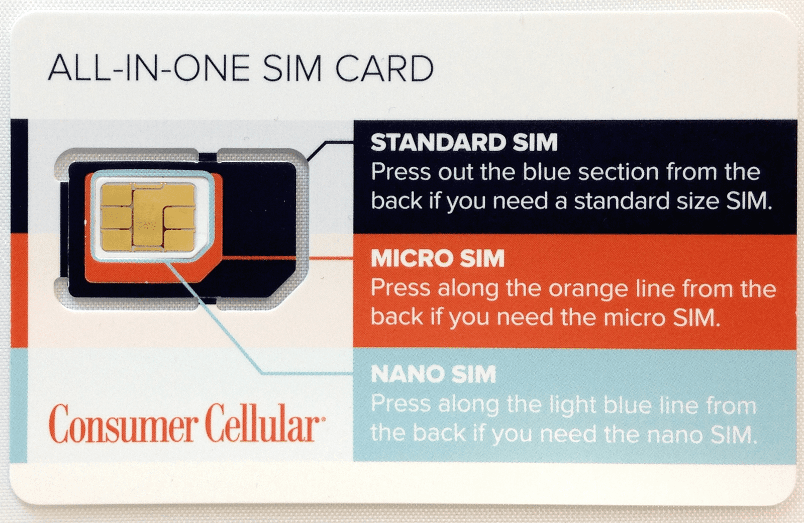 Consumer Cellular All in One Sim Card - Walmart.com