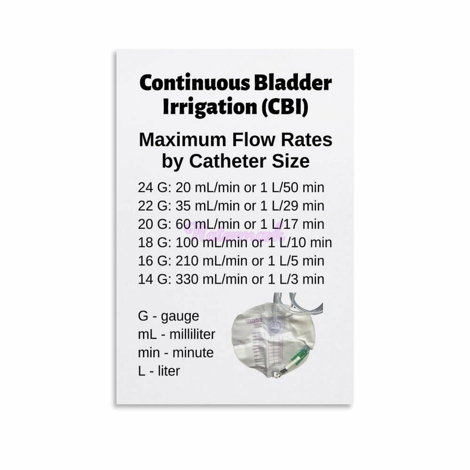 Continuous Bladder Irrigation Maximum Flow Rates Poster Canvas Painting ...