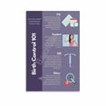 Contraception Birth Control Infographic Poster (7) Canvas Painting ...