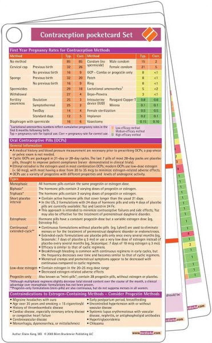 Contraception Pocketcard Set - Walmart.com