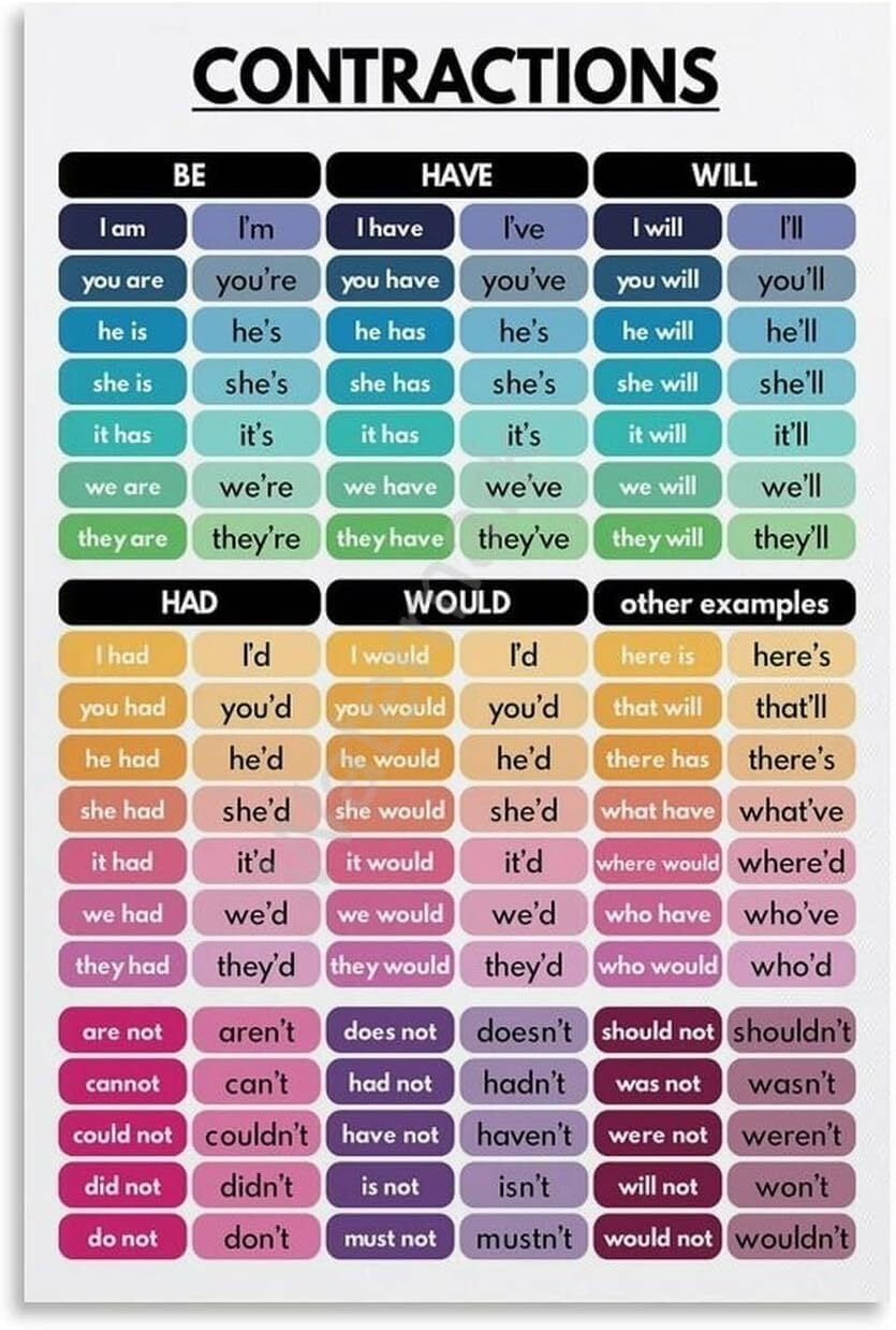 Contractions Grammar Chart English Classroom Education Poster Canvas ...