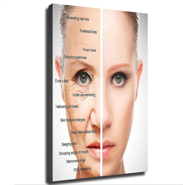Control Skin Aging Facial Care Beauty Salon Poster Print Wall Art ...