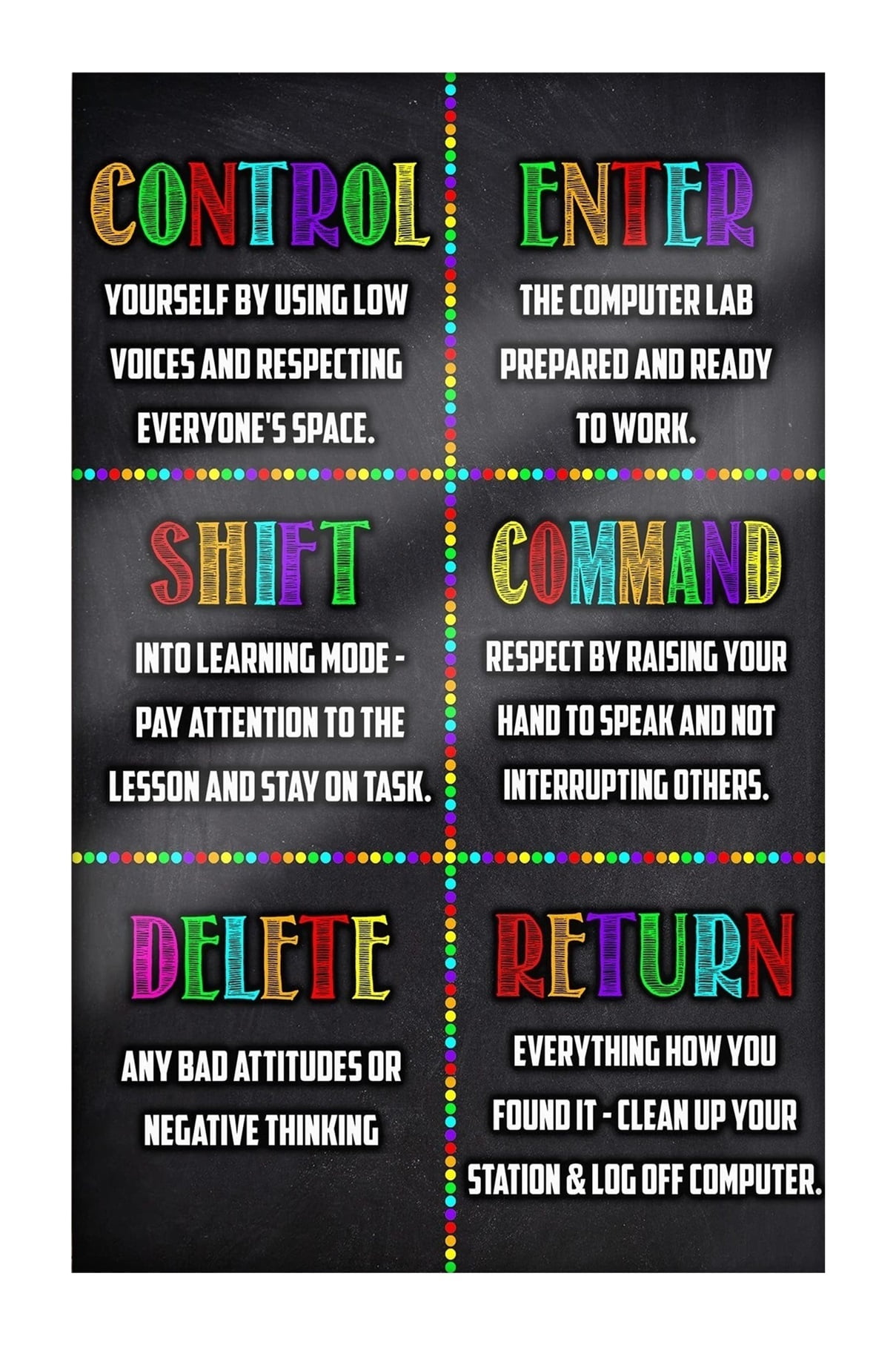 Control enter Poster Computer Science Classroom Poster, Stem Technology Education Chart ...