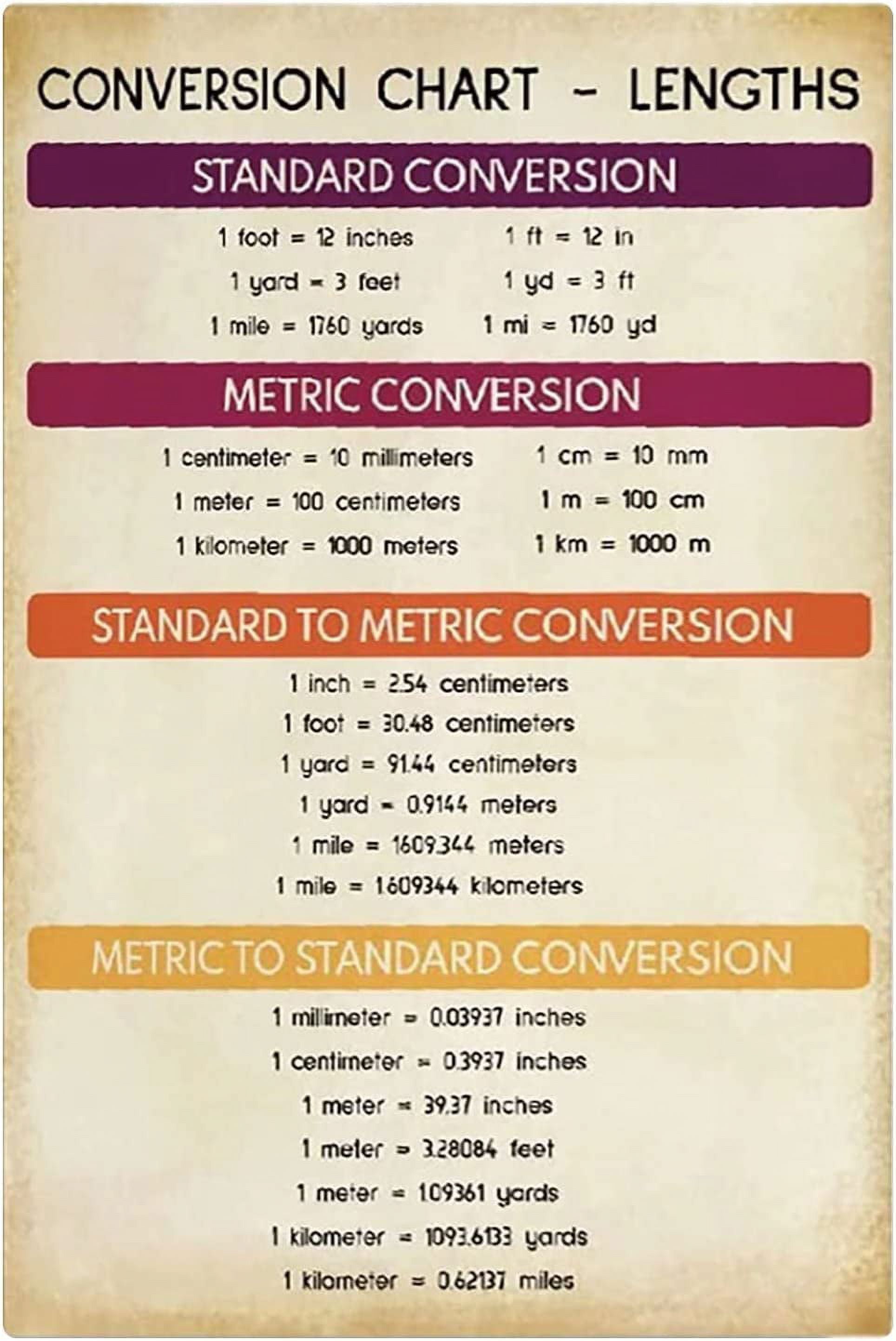 Conversion Chart Knowledge Metal Signs Lengths Metal Signs Vintage Math ...
