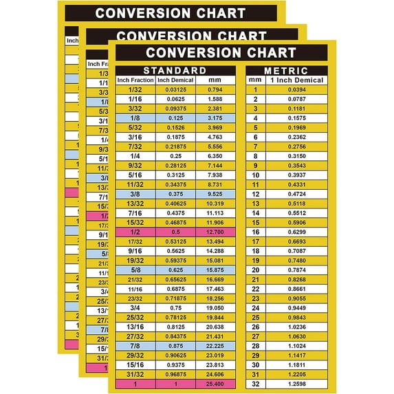 Conversion Chart Sticker Fraction-Decimal to Metric Conversion Chart ...