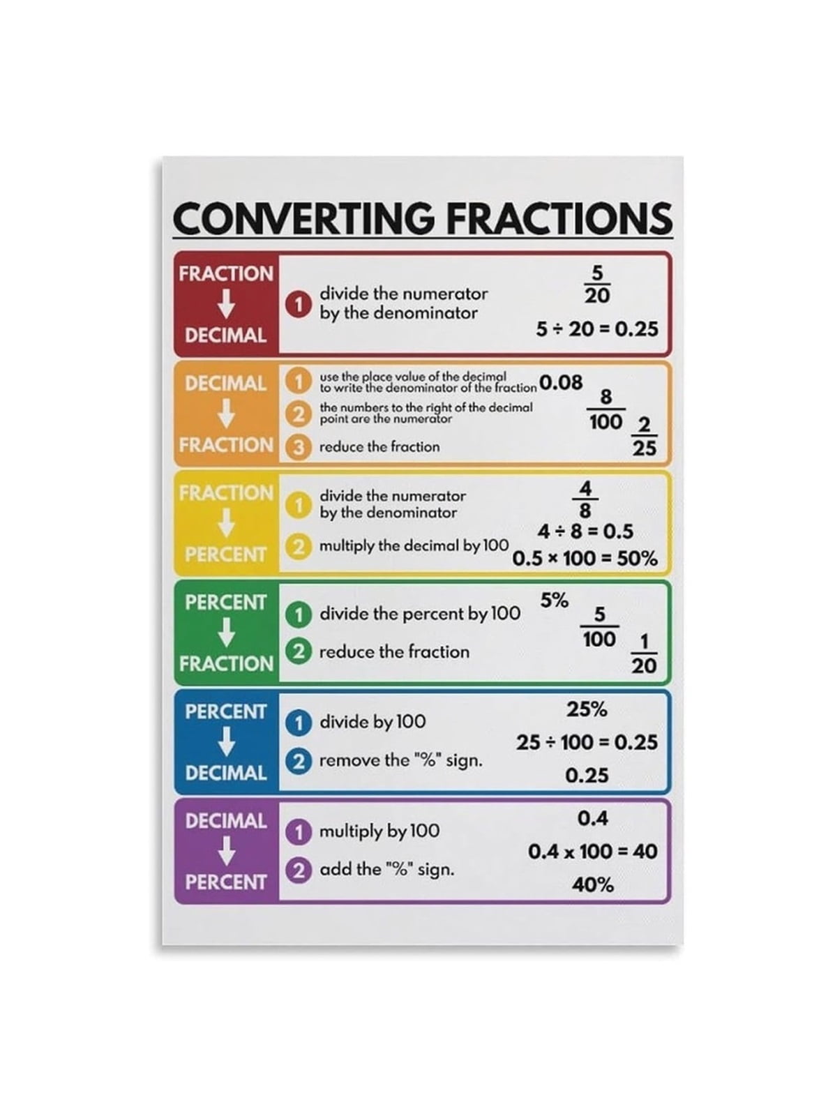 Converting Fractions Math Poster Educational Chart Rainbow Colors for ...