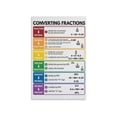 Converting Fractions Math Poster Educational Chart Rainbow Colors for ...