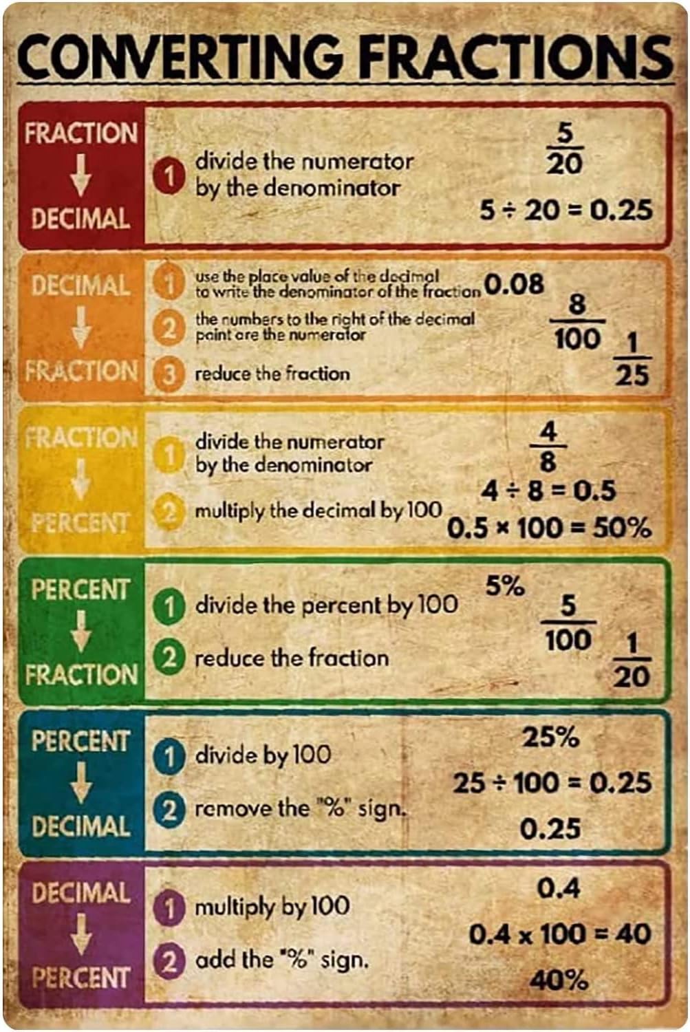 Converting Fractions Metal Signs Vintage Math Education Guide Retro ...