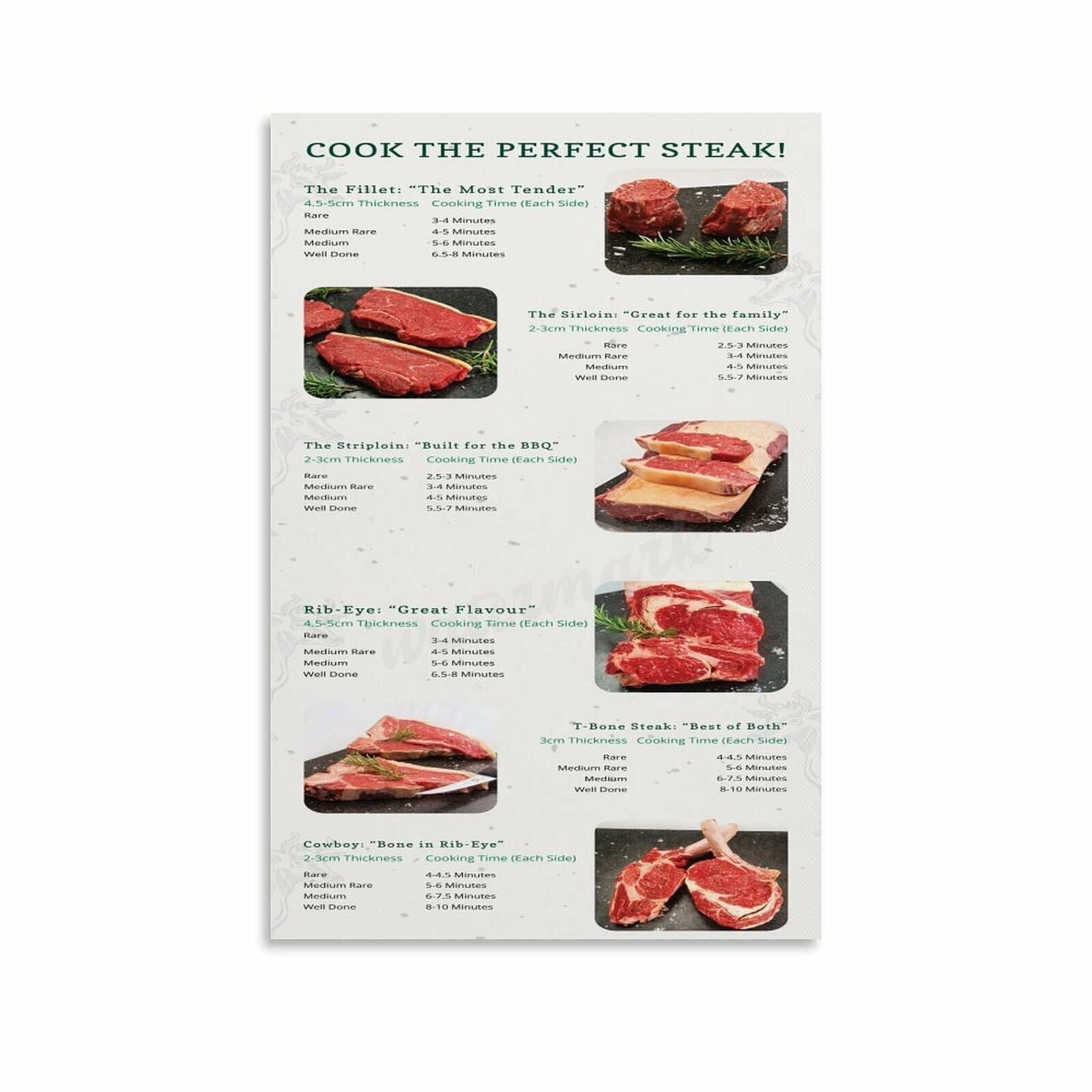 Cook The Perfect Steak! Beef Restaurant Kitchen Guide Poster Canvas ...