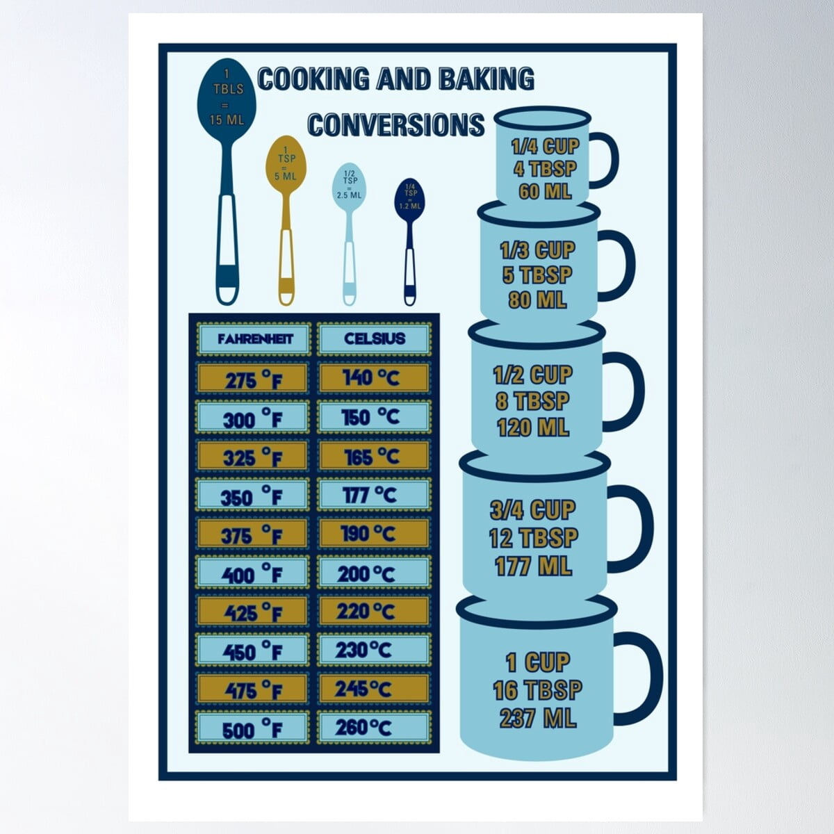 Cooking And Baking Conversion Chart: Poster Wall Art, Modern Wall Decor ...