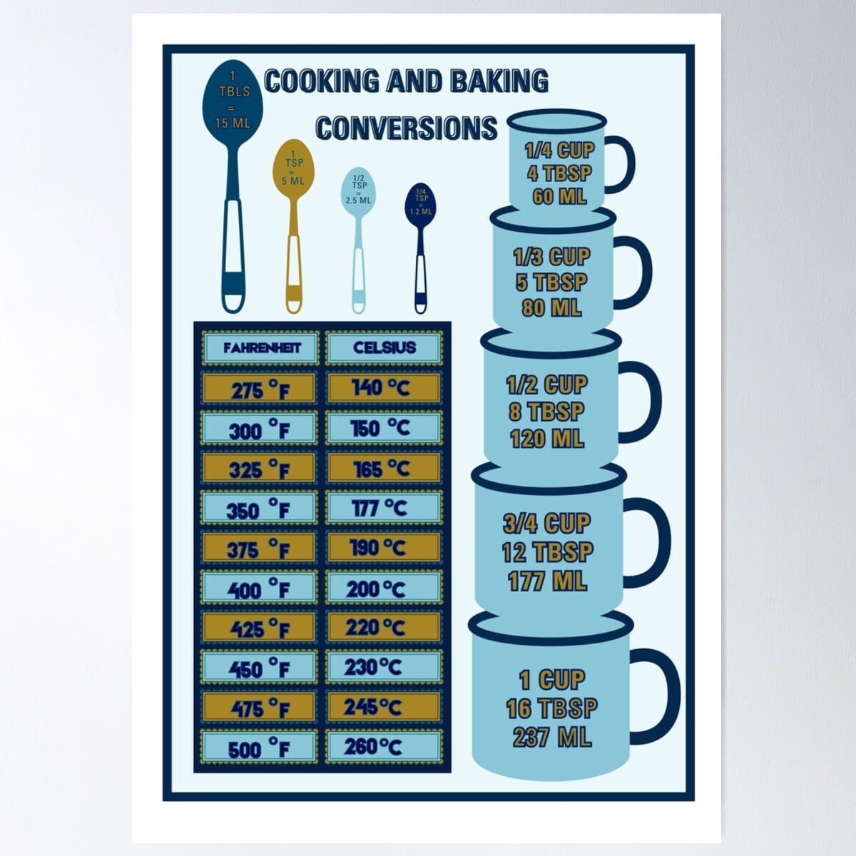 Cooking And Baking Conversion Chart: Poster Wall Art, Modern Wall Decor ...