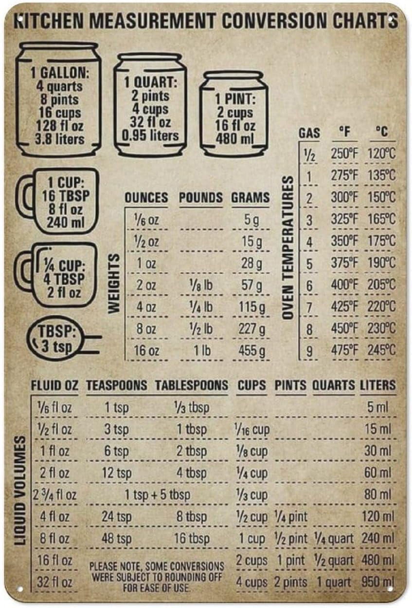 Cooking Knowledge Retro Metal Signs Kitchen Measurement Conversion ...