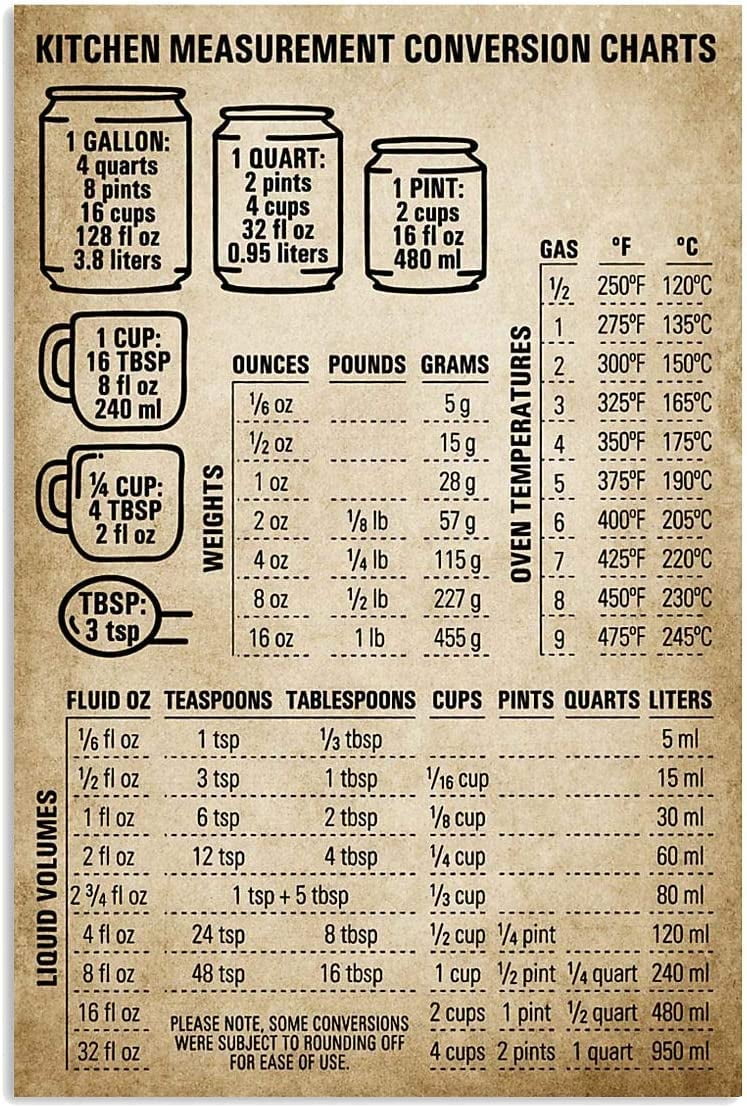 Cooking Knowledge Retro Metal Signs Wall Decor Kitchen Measurement ...