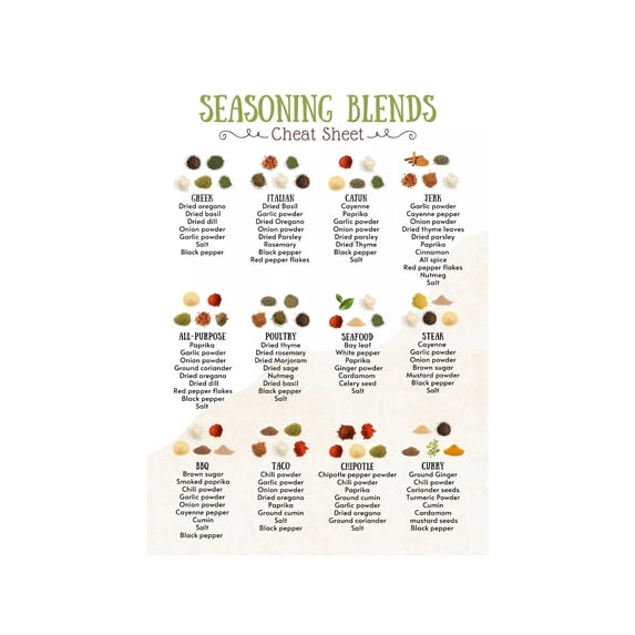 Cooking Spice Pairing Metal Sign Informative Chart for Kitchen Decor ...