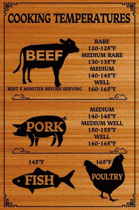 Cooking Temperatures Metal Aluminum Sign Roasting Internal Temperature ...