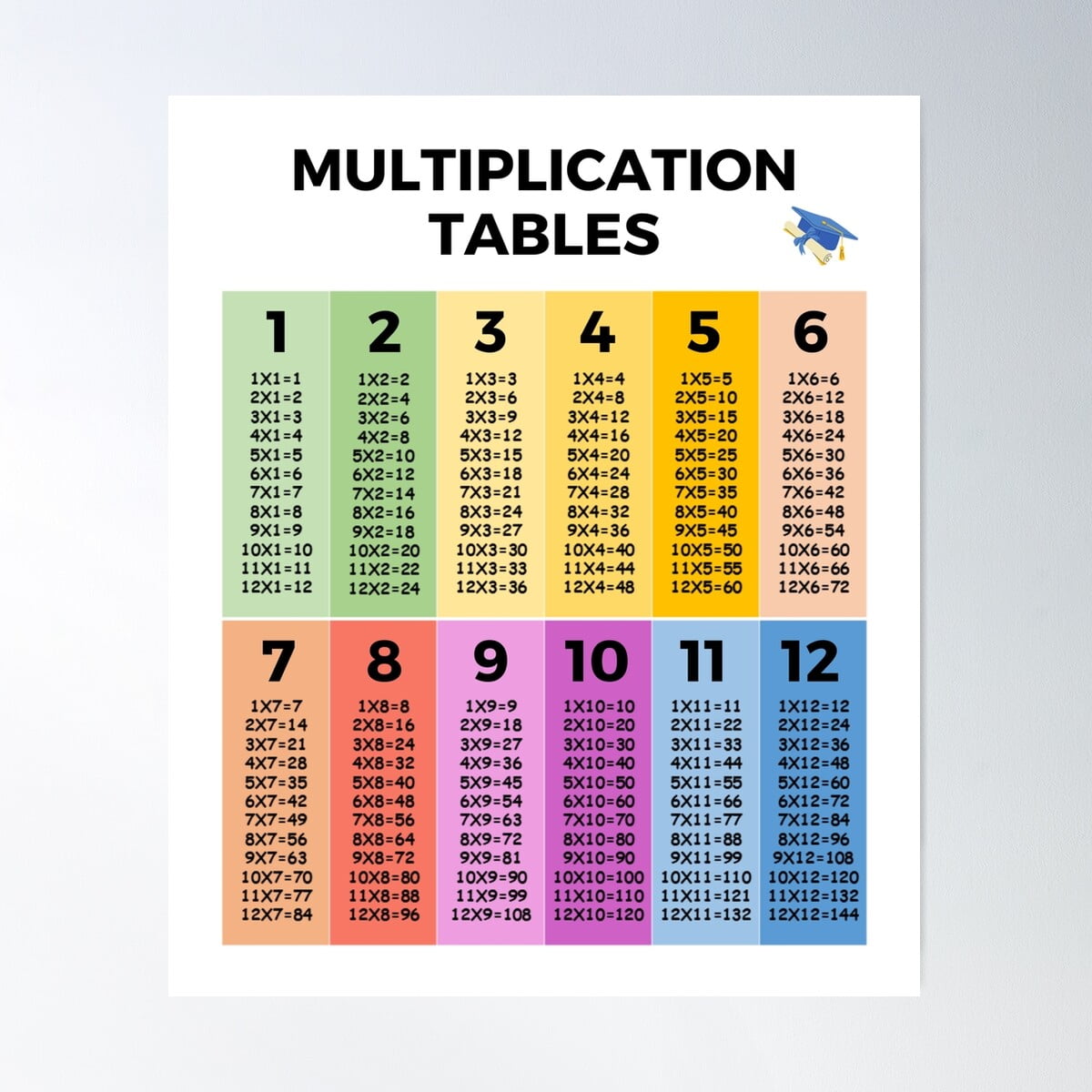 Cool Colorful Multiplication Times Tables For Math Classroom Learning ...