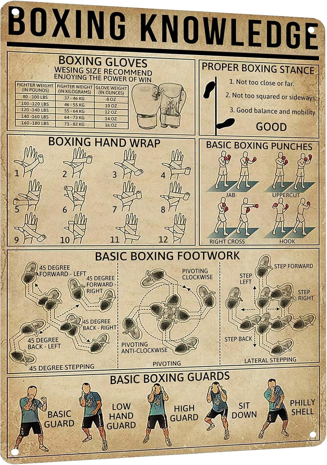 Cool Martial Arts Decor Metal Tin Sign Boxing Knowledge - Vintage Metal Wall Art Tin Poster for ...