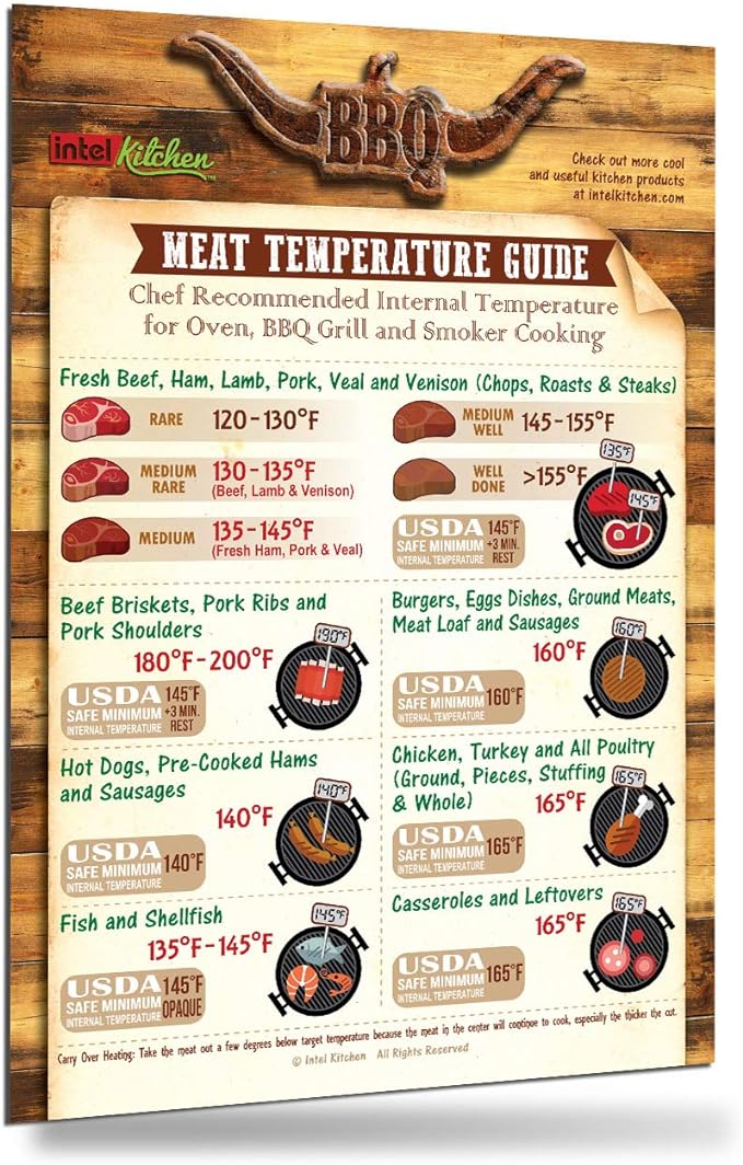 Cool Meat Temperature Magnet Guide 7” x 10” Big Text USDA Chef ...