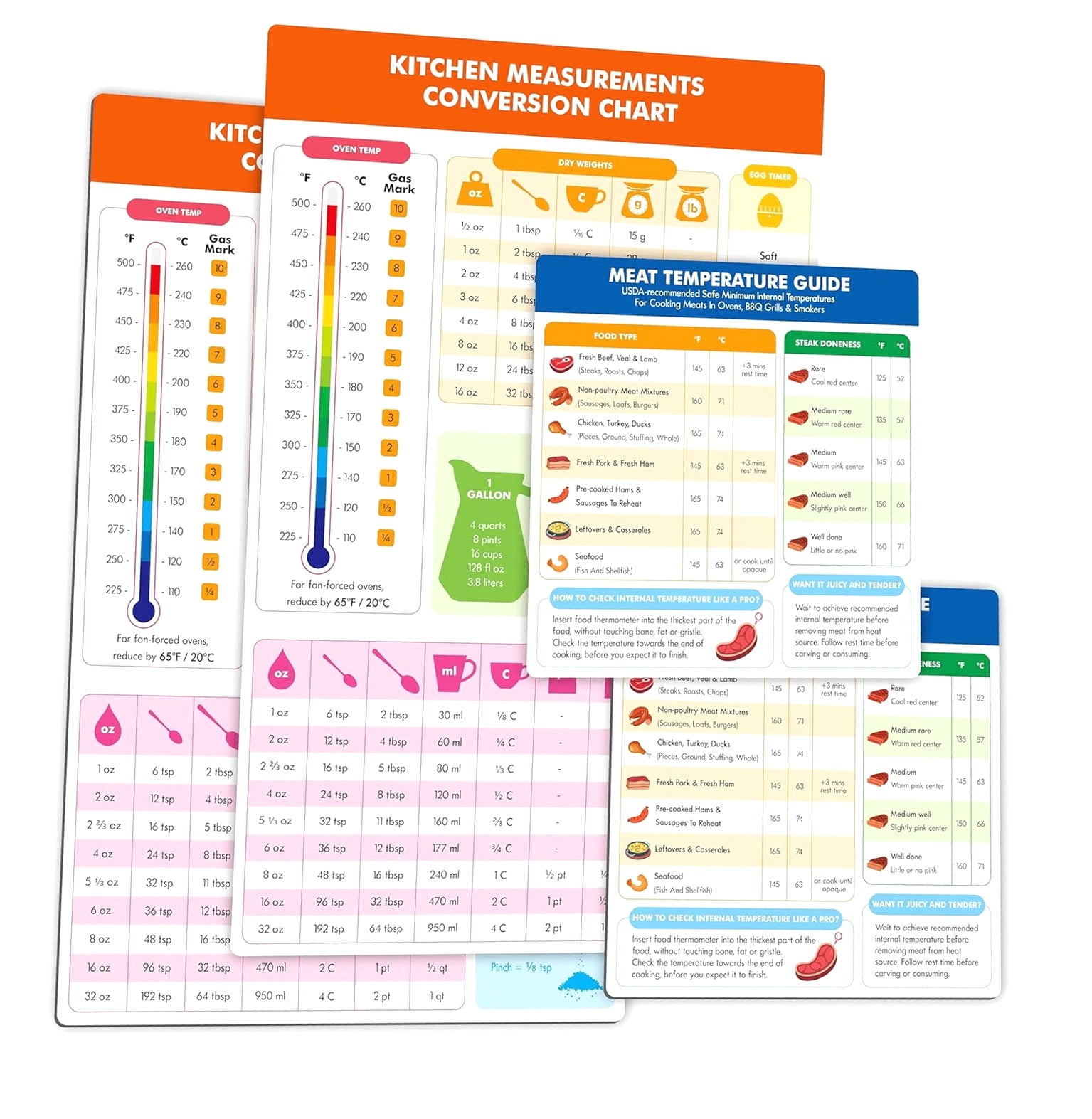 Coolnut Kitchen Chart, 2 Pieces 2 Sticky Removable Tear/Water Resistant ...
